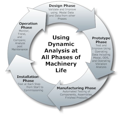 FocusTek - Dynamic Measurement